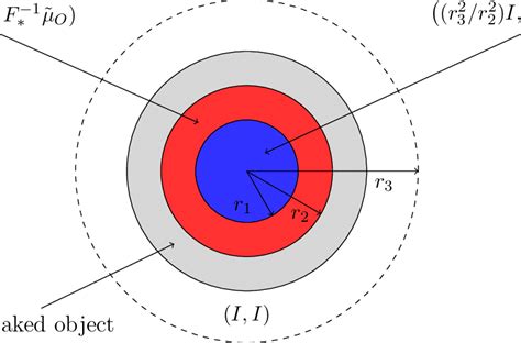 cloaking scheme for an object ε o µ o in b 2r 2 b r 2 two