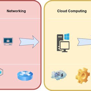 Heterogeneous IoT Structure Download Scientific Diagram