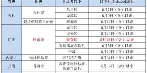 更新！北京疾控提醒：有以下情况人员，请主动报备手机新浪网