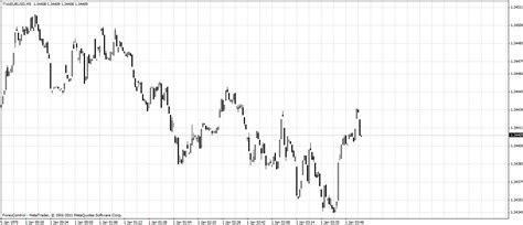 candlestick tick chart mt4 70 tick charts for mt4 and bob volmans