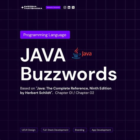 Aweesha Thavishanka On Linkedin Java Buzzwords Programming Programminglanguages Javalearning