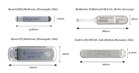 Loop Recorder Implantation Canberra Heart Rhythm Centre