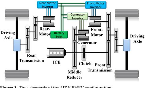 Figure 1 From A Dual Adaptive Equivalent Consumption Minimization Strategy For 4wd Plug In