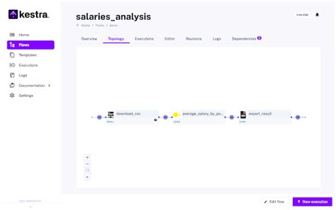 Automate Data Analysis With Kestra And Duckdb Kestra