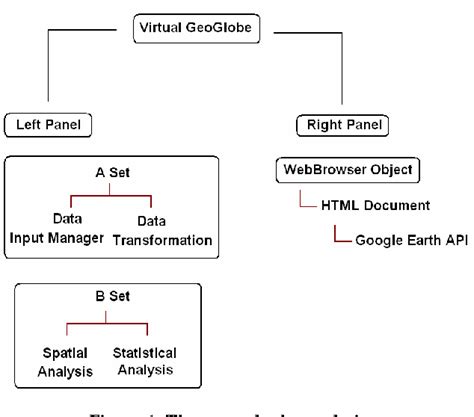 Figure 2 From Virtual Globes And Geological Modeling Semantic Scholar