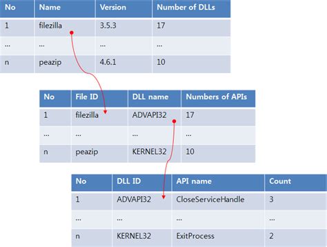 the schema of feature database download scientific diagram