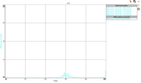 Dit E Gn 04 Vibration Mounts India