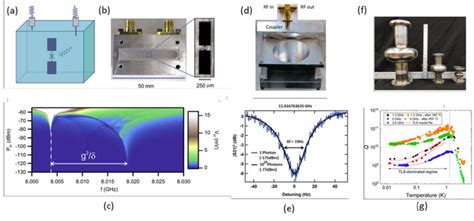 Single 3d Qubits Made Of Superconductive Materials A Transmon Qubit Download Scientific