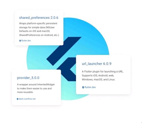Rakesh Morichauhan On Linkedin Flutterdev Connections Shared