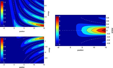 Spectral Representation Of The Field Correlation Function G X Tau Download Scientific