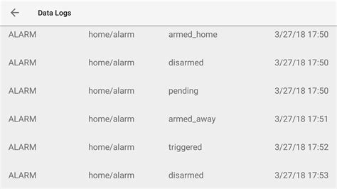 Mqtt Alarm Control Panel For Raspberry Pi And Android Share Your Projects Home Assistant
