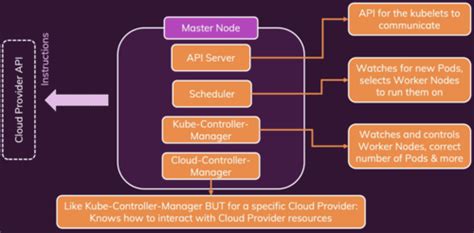 Kubernetes Flashcards Quizlet