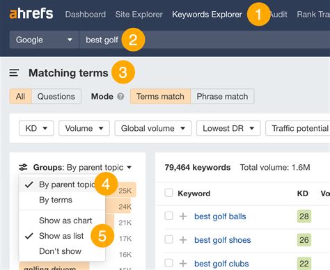 Keyword Clustering 3 Simple Ways To Do It