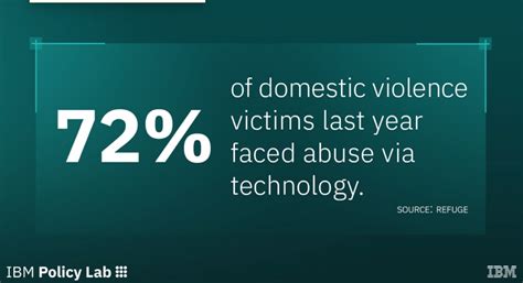 ‘technology And Domestic Violence Principles For Reducing Abuse