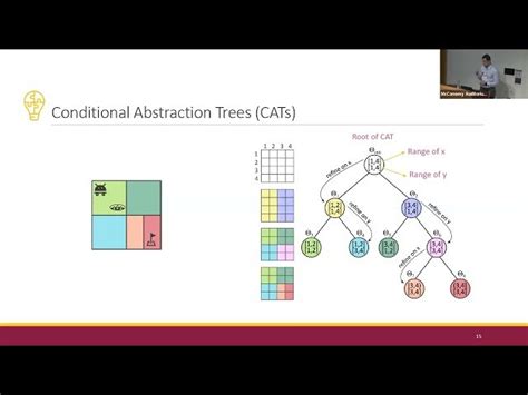 Free Video Conditional Abstraction Trees For Sample Efficient