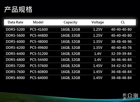 新品内存nox Ddr5 Rgb分享，长的倩，频率高 原创 新浪众测