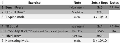Working As A Team S C Coach Complementary Training