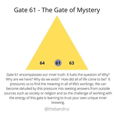 Human Design Gate 61 Human Design Human Design System Design