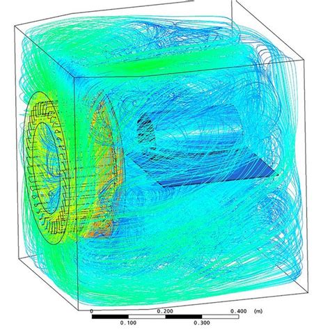 Tornado Plot Illustrating The Sensitivity Analysis Of All The Variable Download Scientific