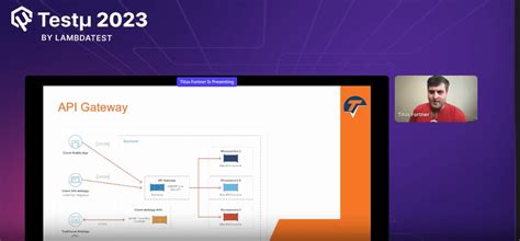 Transitive Testing Testμ LambdaTest
