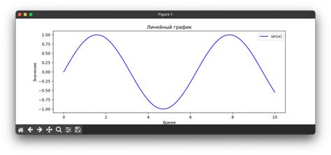 Библиотека Matplotlib в Python разбираем построение графиков с примерами — журнал Код