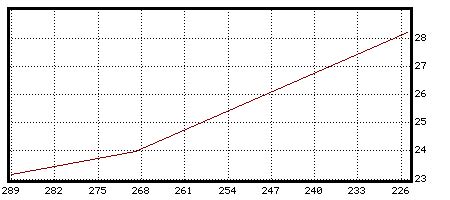 Soybeans SB Option Volatility Analysis