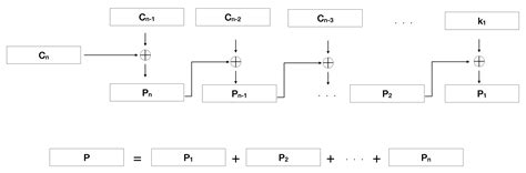 The Elite Encryption Algorithm Eea