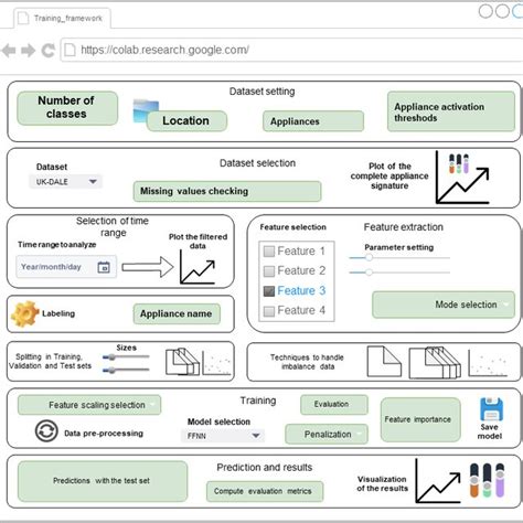 Training Framework And Its Basic Structure Download Scientific Diagram