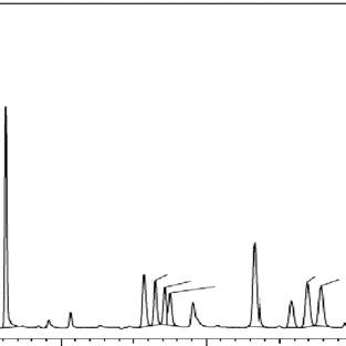 GC ECD Chromatogram For Synthetic Pyrethroid Pesticides Download Scientific Diagram