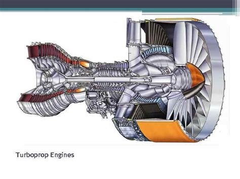 Aircraft Engines Types And How Each Engine Type