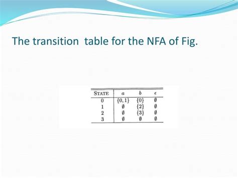 Finite Automata In Compiler Design Pptx Computing Technology And Computing Finite Automata In Compiler Design Pptx Computing Technology And Computing