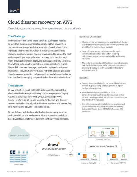 Druva On Linkedin Cloud Disaster Recovery On Aws