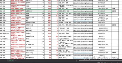 小红书mcn机构研究 知乎