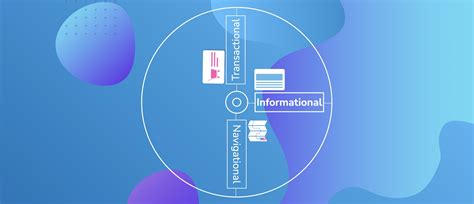 Search Intents About Transactional Informational And Navigational Traffic