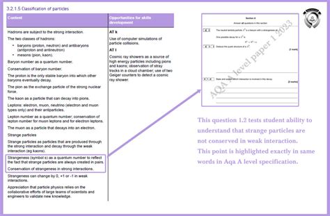 Master The AQA A Level Physics Specification Your Ultimate Guide To Success