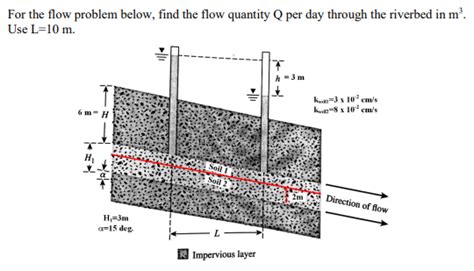 Solved For The Flow Problem Below Find The Flow Quantity Q Chegg Com