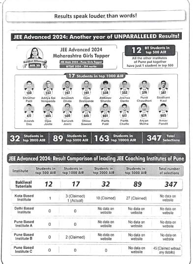 Bakliwal Tutorials Iit Reviews Fees Course Contact