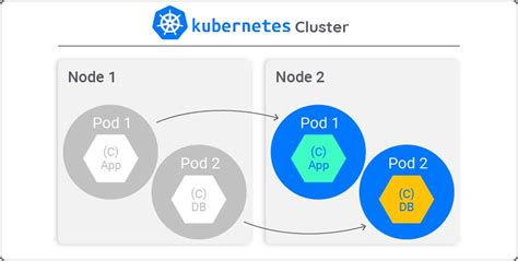 Umar Ahmad On Linkedin Creating Single Container Pod On Kubernetes