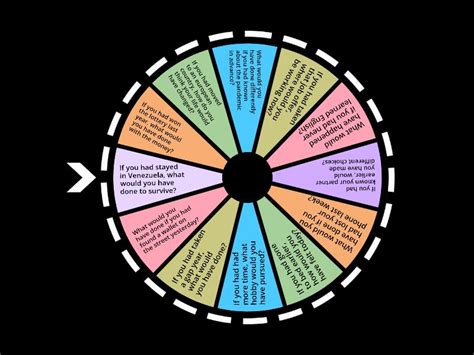 Third Conditional Speaking Questions Rueda Aleatoria