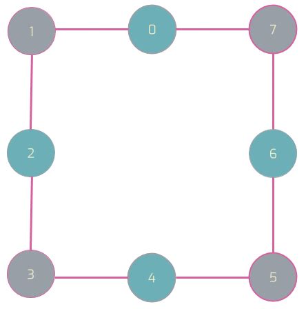 Schematic Diagram Showing The Topology Connectivity Of The Qubit
