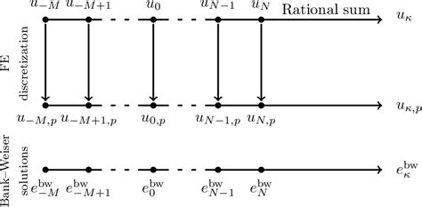 Figure 1 From An A Posteriori Error Estimator For The Spectral Fractional Power Of The Laplacian