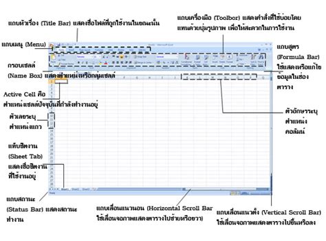 Jarjar ส่วนประกอบของ Microsoft Excel 2007