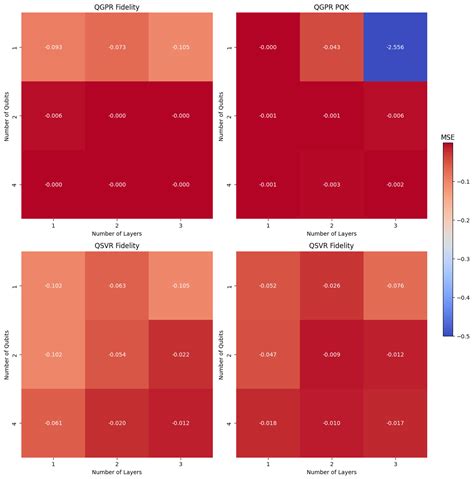 hyperparameter optimization and pipelines — squlearn 0 6 0 documentation