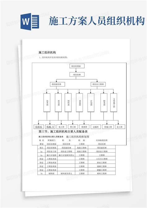 完整版 施工人员组织架构word模板下载 编号qmrvbzel 熊猫办公
