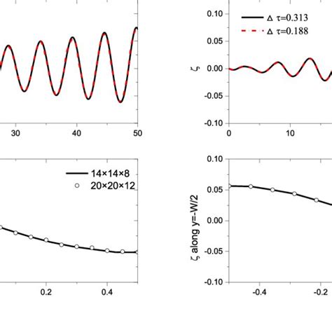Stress Strain Curve For S355 Steel Used For The Support Pipes L 0 Download Scientific