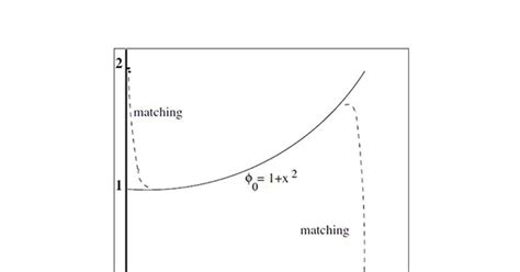 Singular Perturbations Expert Brings The Theory To Life Siam