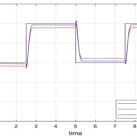 Fuzzy Inference System Download Scientific Diagram