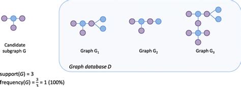 Grasping Frequent Subgraph Mining For Bioinformatics Applications Biodata Mining Full Text