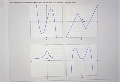 Solved Match The Graph Of Each Function In A Through D With Chegg Com
