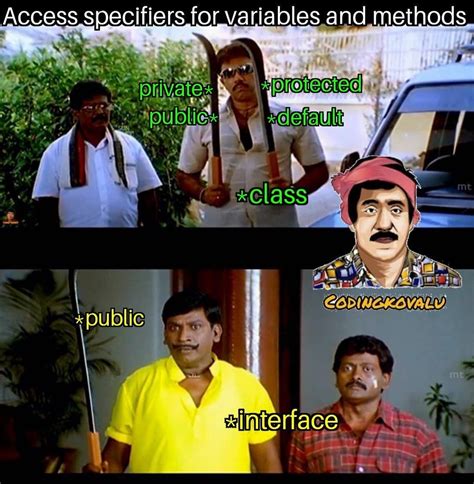 Indira Devi On Linkedin Java